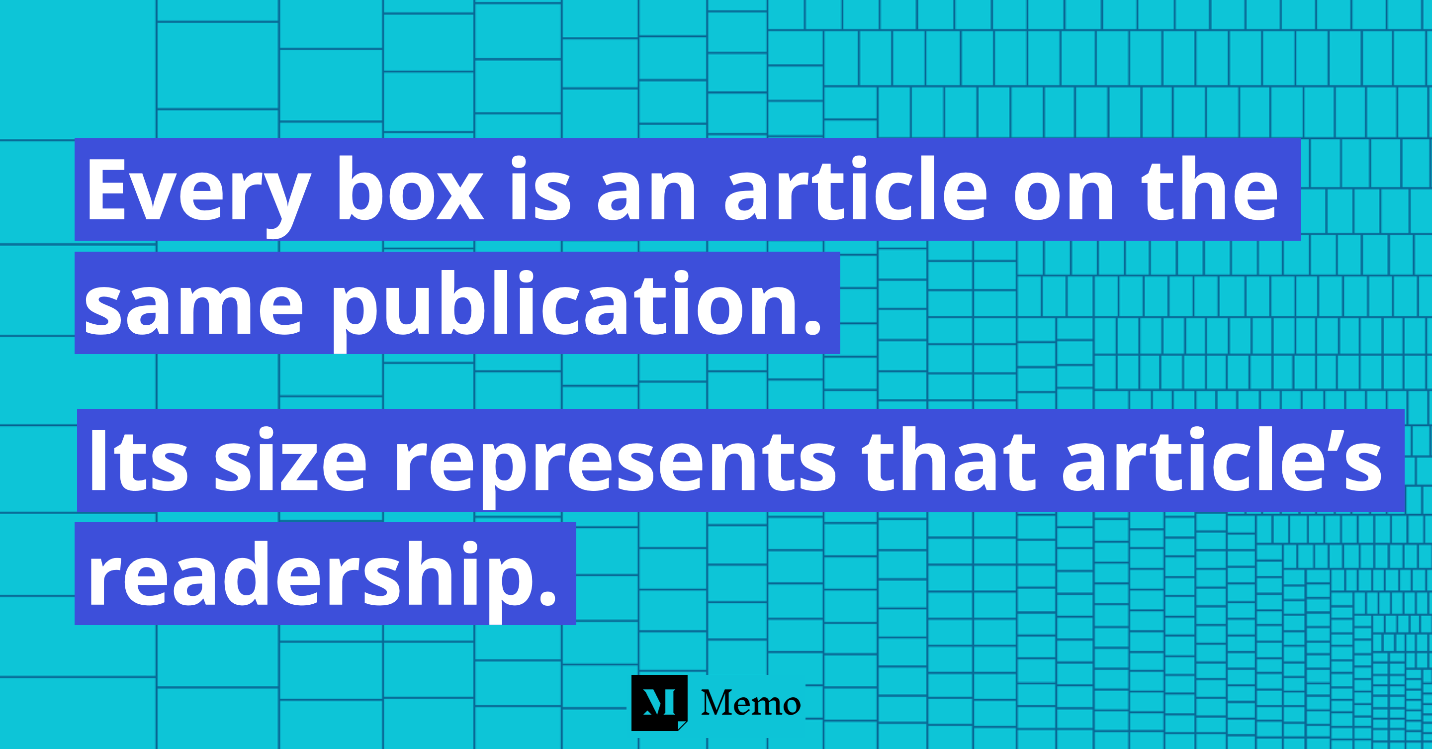 3 graphs that illustrate the problem with PR impressions | Memo Blog