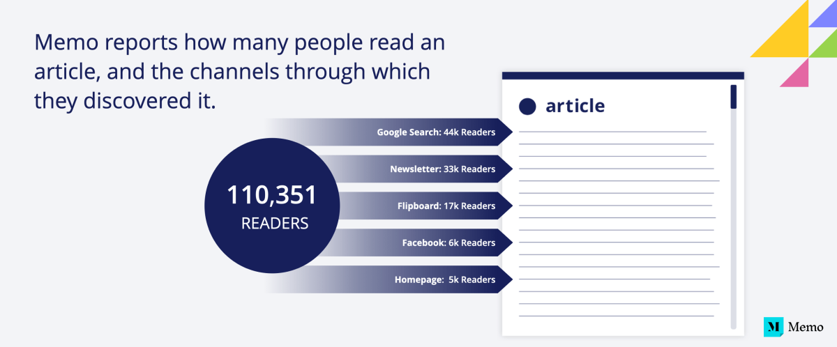 Takeaways from this year’s PR Measurement & Data Summit | Memo