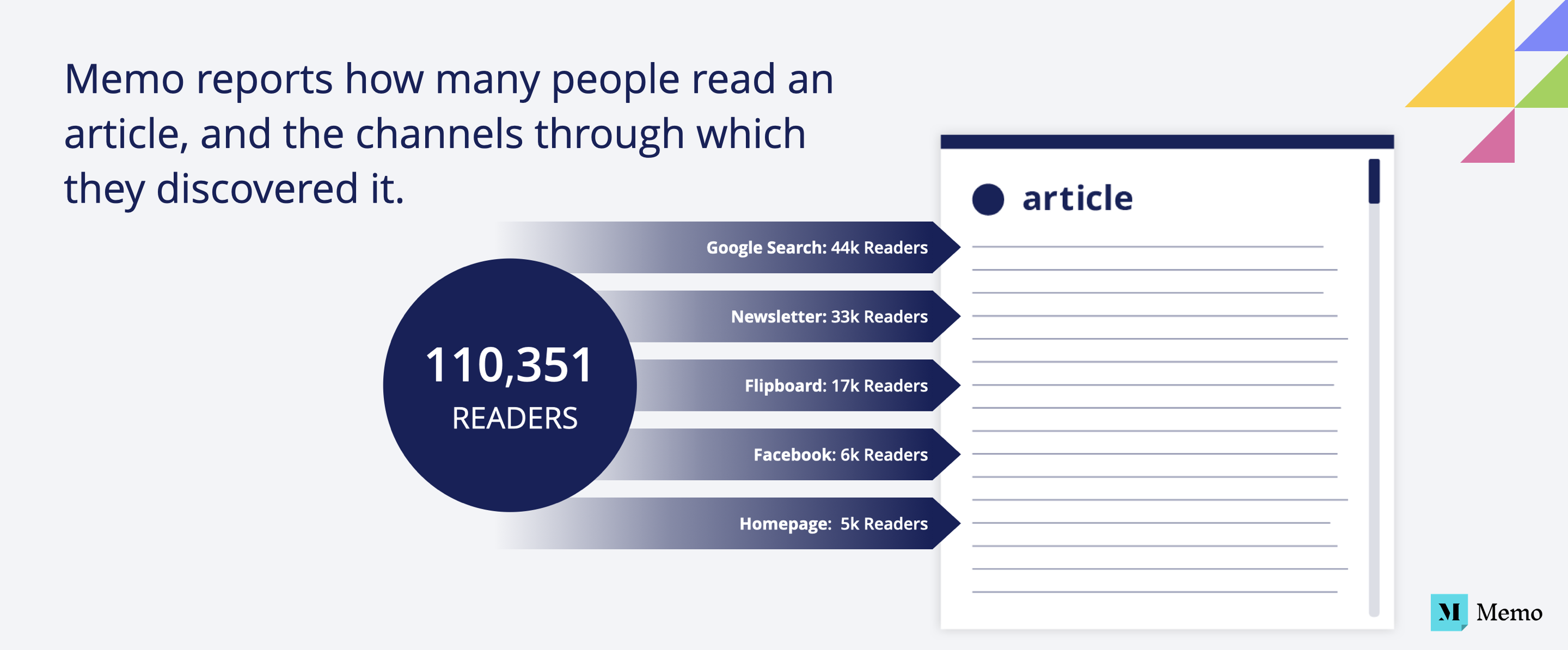 Takeaways from this year’s PR Measurement & Data Summit | Memo