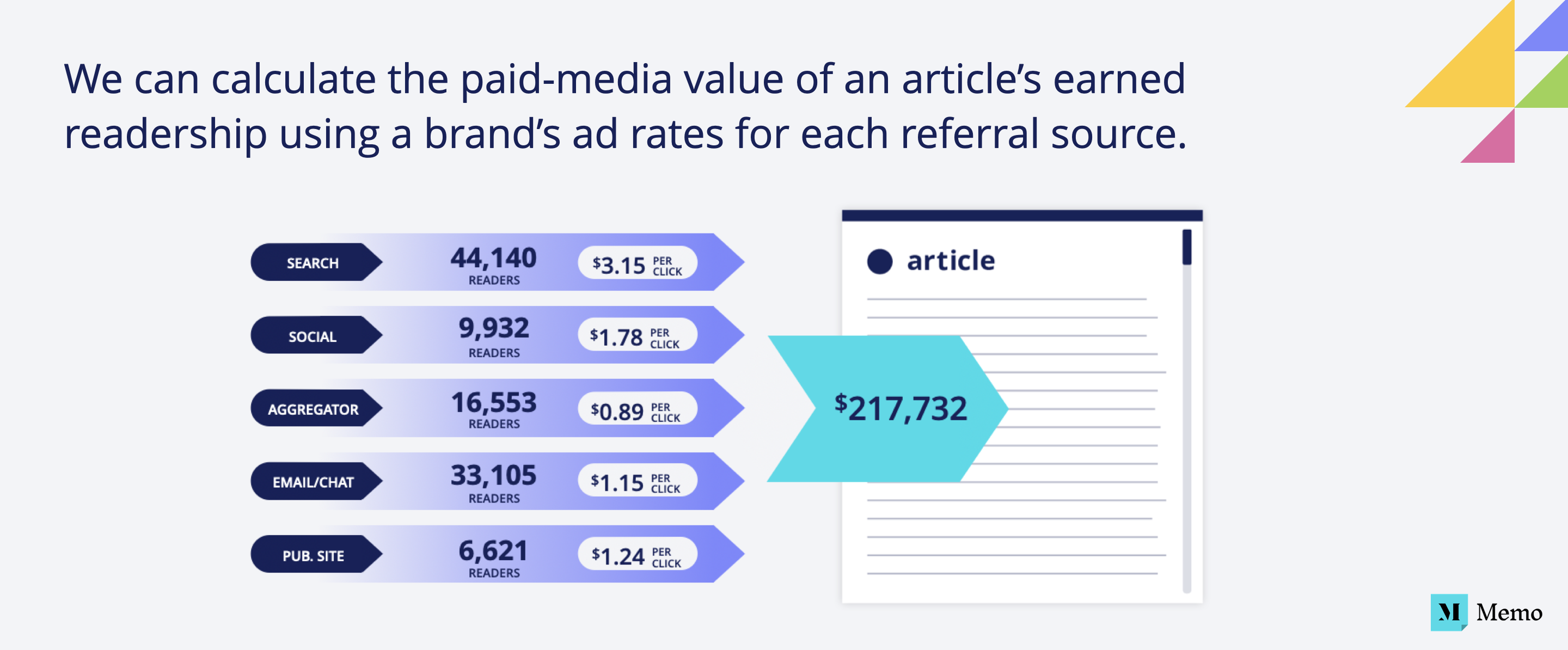 Takeaways from this year’s PR Measurement & Data Summit | Memo