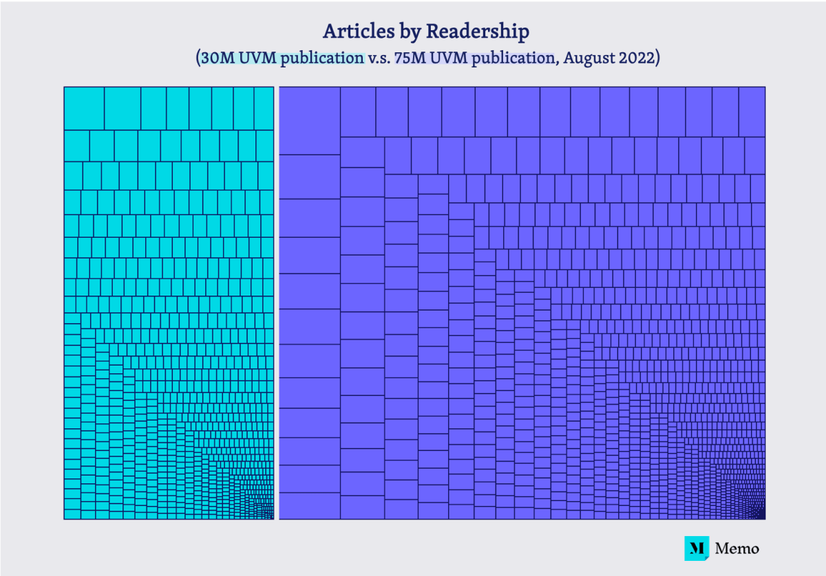 3 graphs that illustrate the problem with PR impressions | Memo Blog