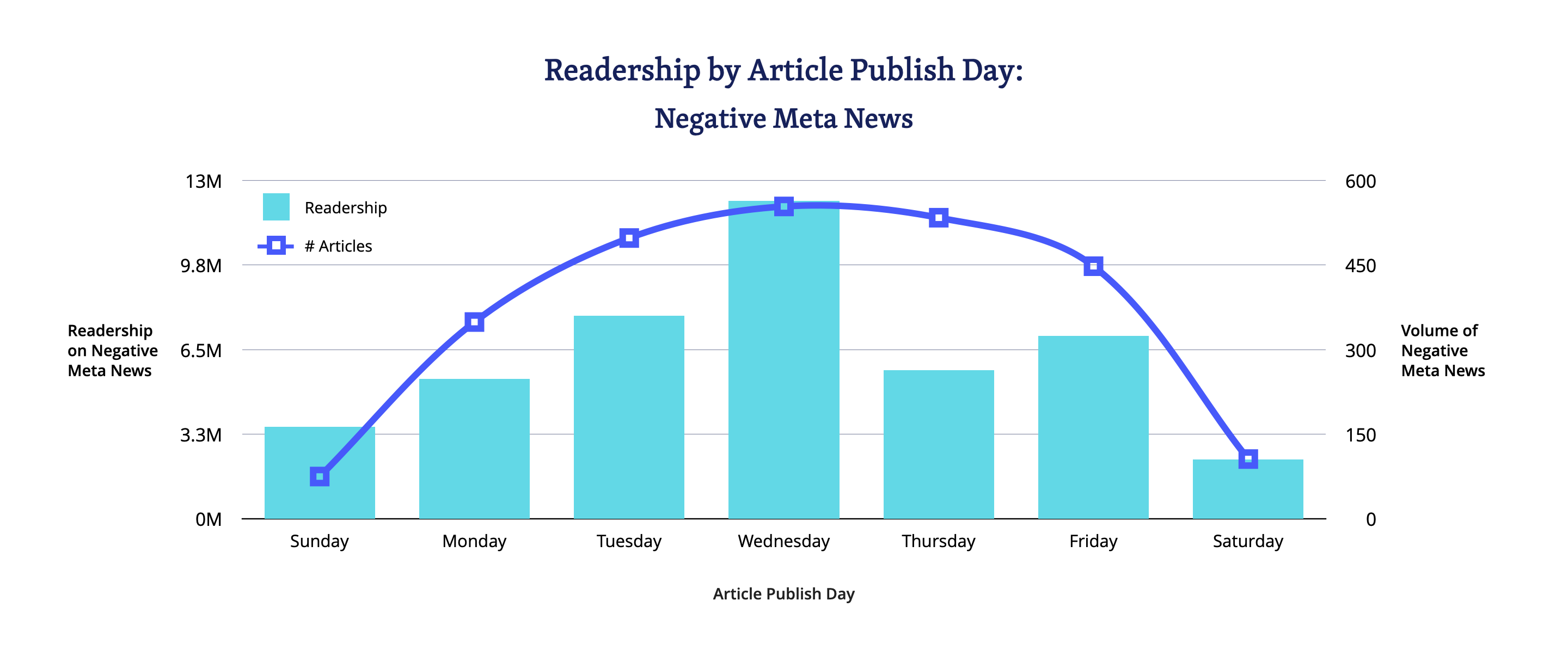 Unmasking Meta's Bad News Strategy - Memo