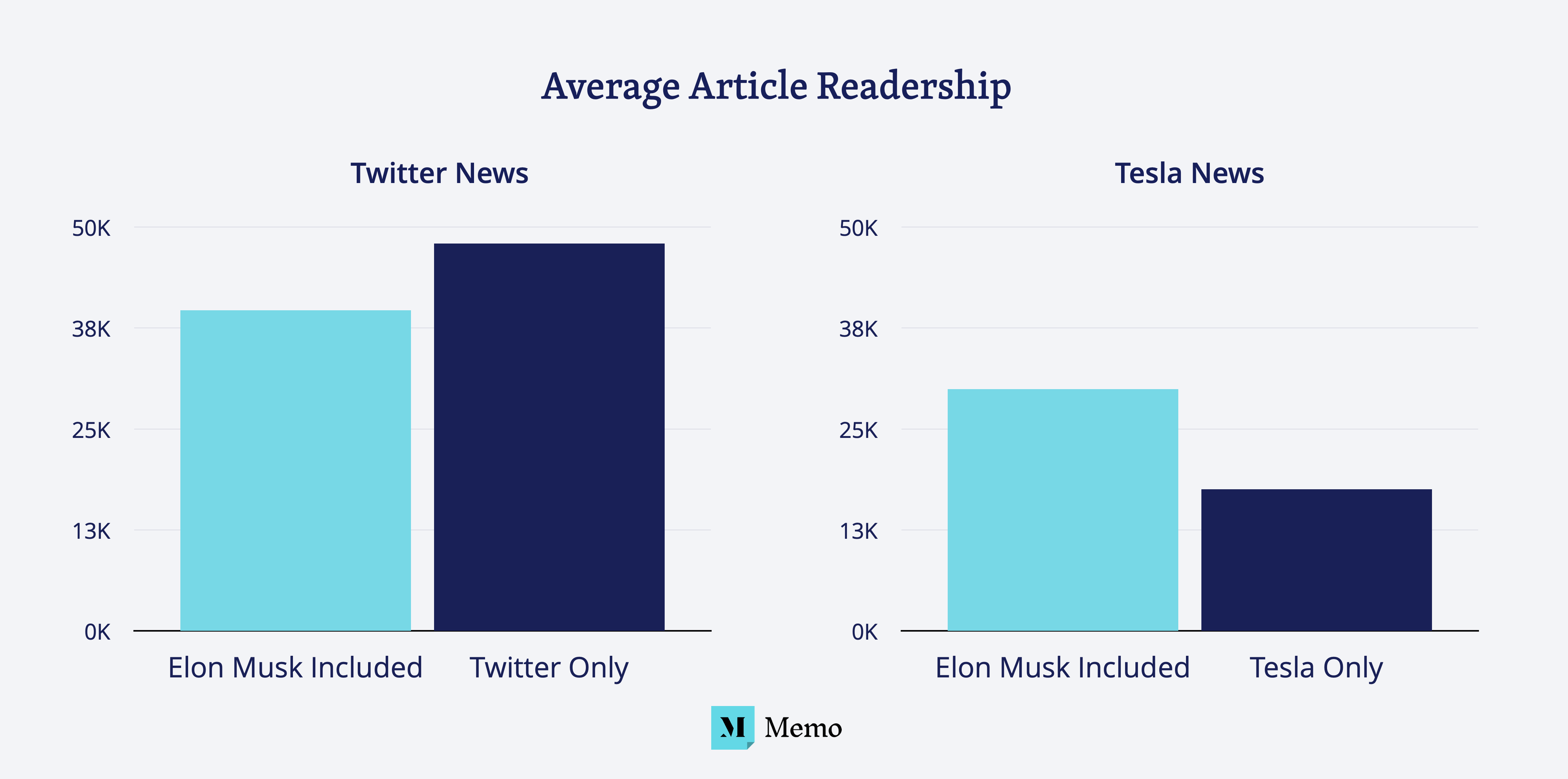 The Impact of Musk Fatigue - Memo